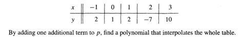 solved the polynomial p x 2 x 1 x x i 2x x