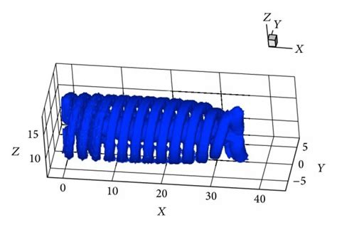 schematic of the panel and particle wake vortex method download scientific diagram