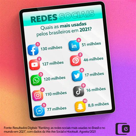 Quais As Redes Sociais Mais Usadas Pelos Brasileiros Em 2021