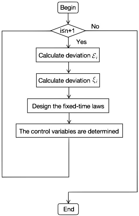 entropy free full text fixed time leader following consensus tracking control for nonliear