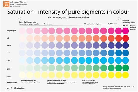 Intensity Saturation Explained Whole Range For Illustration How Much