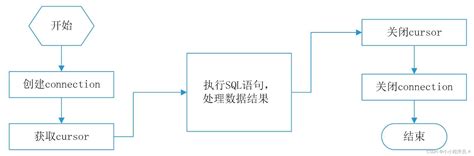 python 使用python操作数据库 csdn博客