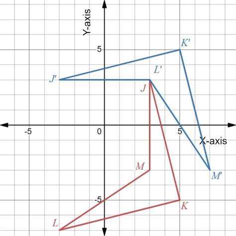quadrilateral jklm is rotated 270° about the origin draw the image of this rotation need a