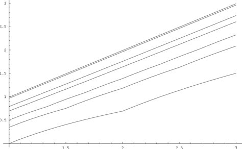 figure 1 from random permutation matrices semantic scholar