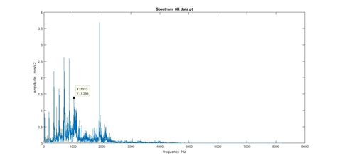 vowel recognition using discrete tchebichef transform 42b