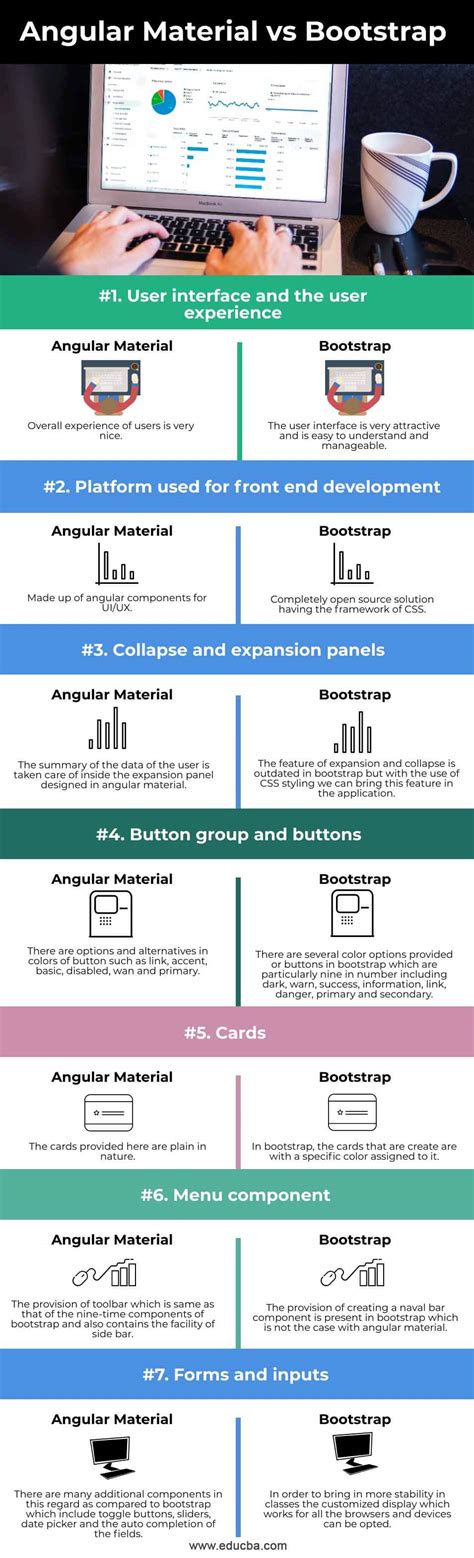 Angular Material Vs Bootstrap Top Differences You Should Know