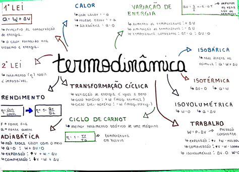 Mapa Mental Sobre Termodin Mica Maps Study