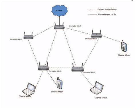 figure 1 from evaluation of qos provisioning in nodes of wireless mesh networks based on ieee
