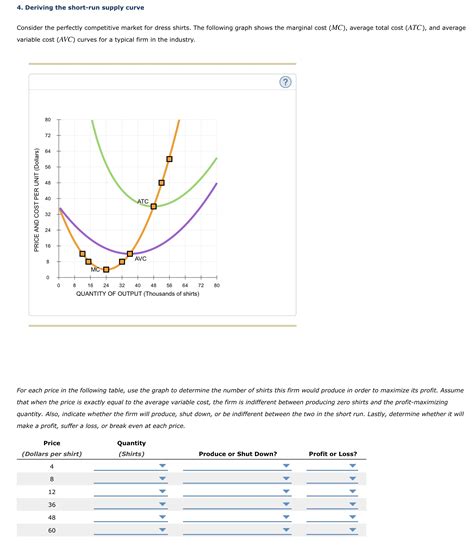 Solved Deriving The Short Run Supply Curve 4 Deriving The Short Run