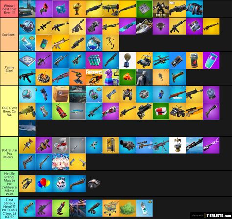 Tier Liste Fortnite Tier List Maker TierLists