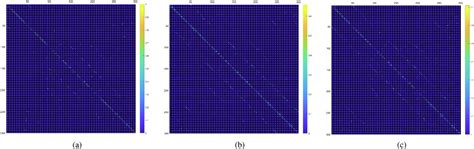 figure 2 from kernel regression for matrix variate gaussian distributed signals over sample