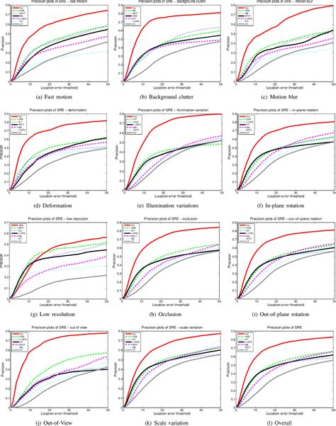 figure 1 from robust visual tracking using structurally random projection and weighted least