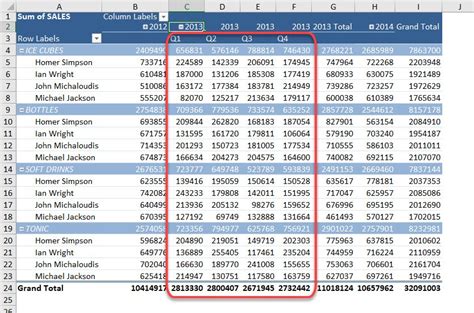 Expand And Collapse Buttons In Excel Pivot Tables Myexcelonline