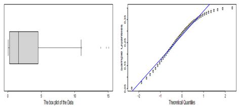 predictive modeling of reliability engineering data using a new version of the flexible weibull