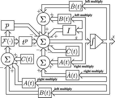 figure 1 from a new varying parameter recurrent neural network for online solution of time