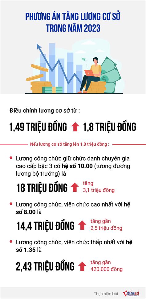 B N I V Xu T Nh M H Ng L Ng C S Tri U Ng T