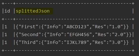 how to convert a spark dataframe string type column to array type and split all the json files