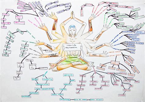 Tim Fulfordmind Map Art Mind Map Mind Map Art Map Images And Photos