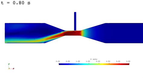 openfoam basic training engineerdo