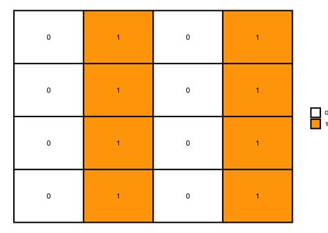 generating different spatial patterns in r and their visualization using ggplot2 datawim
