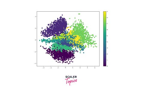 Variational Autoencoders Scaler Topics