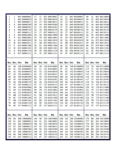 Tabla de códigos ascii PDF Free Download