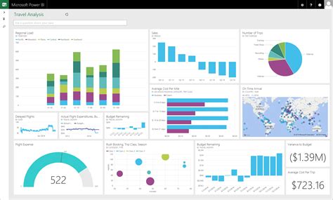 Modele Power Bi