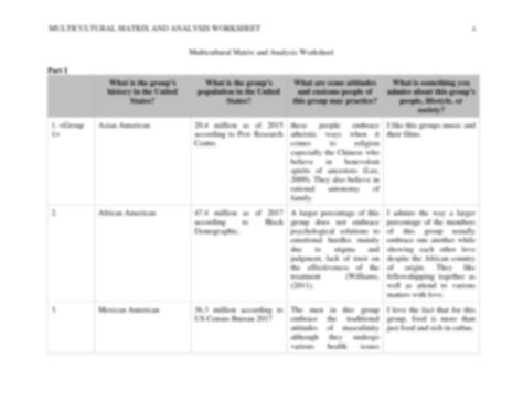 SOLUTION Multicultural Matrix And Analysis Worksheet 1 Studypool