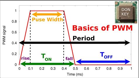 Switch Mode Power Supply Repair Pulse Width Modulation Explained