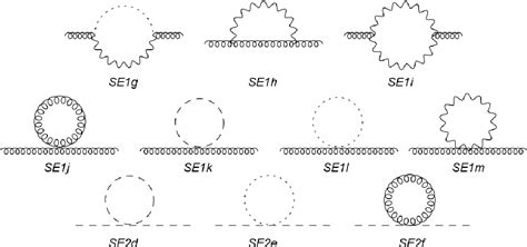 figure 1 from the 2 loop partition function of large n gauge theories with adjoint matter on s 3