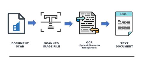 ocr what is it and how does it work