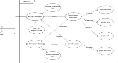 Common Use Cases Nevis Documentation