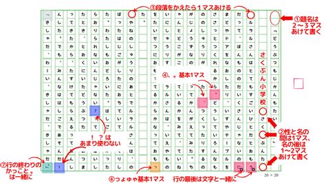 読書感想文のルールは句読点や濁点など書き方や書き始めと原稿用紙の構成を解説 ママのたち話
