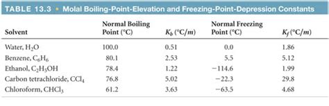 Oneclass Using Data From The Table Calculate The Freezing And
