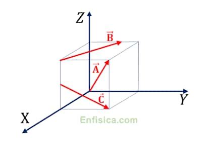 An Lisis Vectorial Todo Sobre Vectores En F Sica