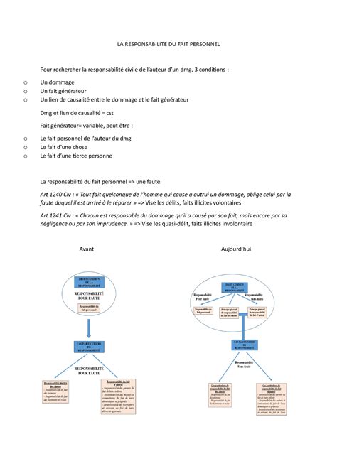 LA Responsabilite DU FAIT Personnel LA RESPONSABILITE DU FAIT
