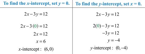 graph using intercepts