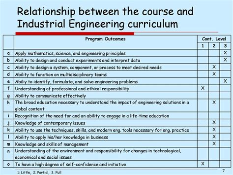 sen301 operations research i ppt download