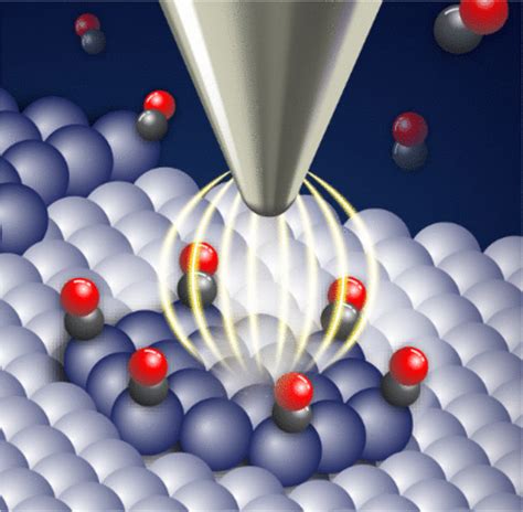Scanning Tunneling Microscope Magnification