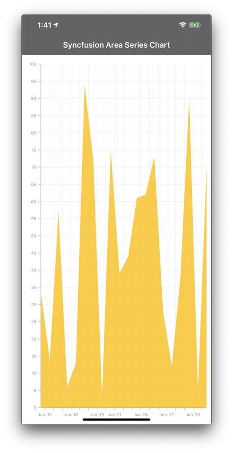 Github Brminnick Createinteractivecharts An Ios And Android Sample