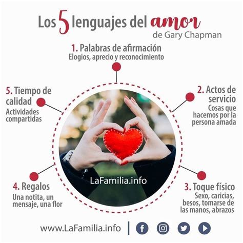 Los Lenguajes Del Amor Según Gary Chapman cómo Se 53 OFF