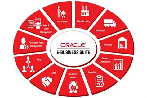 Oracle Enterprise Resource Planning Erp At Best Price In Thane