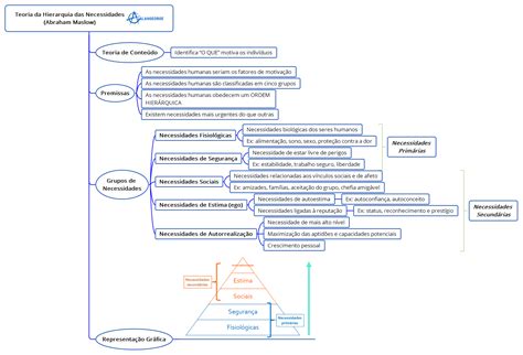 Arriba 63 Imagen Mapa Mental De Maslow Abzlocal Mx