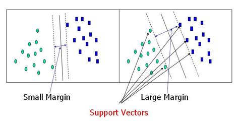 penjelasan lengkap algoritma support vector machine svm trivusi