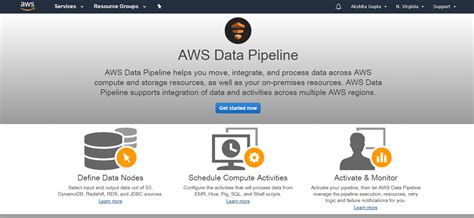 Why Do We Need A Data Pipeline NETWORKING AND CCNA