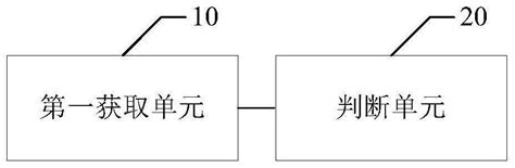 safety control method and device for redis database eureka patsnap develop intelligence library