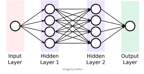 神经网络解常微分方程 ode 神经网络解微分方程 csdn博客
