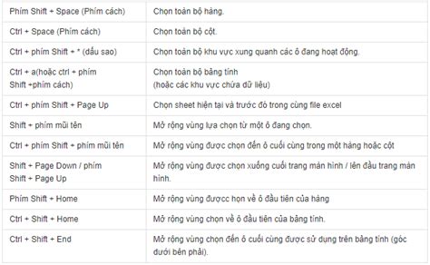 Tổng hợp các Phím tắt trong Excel cho Mac Windows LaptrinhX