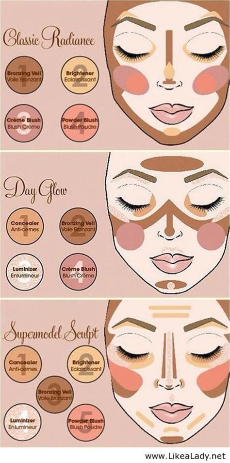 Diagrams To Help You Understand Makeup Weddbook