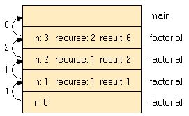 C Course More Recursion